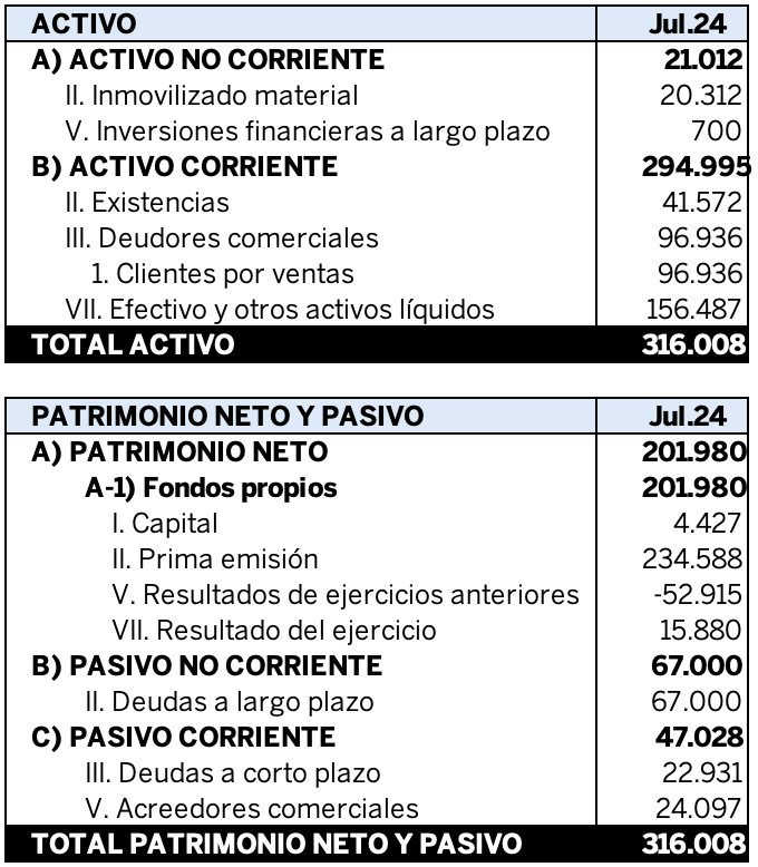 Qué es el Ratio de Solvencia: cómo calcularlo e interpretarlo