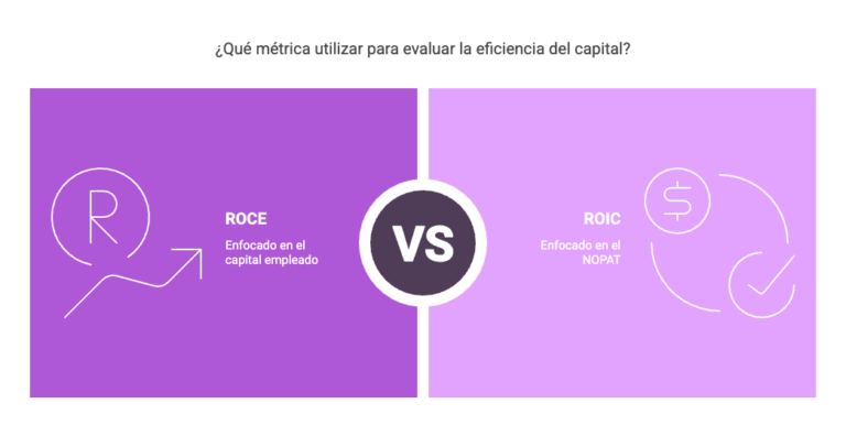 Qué es el ROCE (Return On Capital Employed) y Cómo Calcularlo